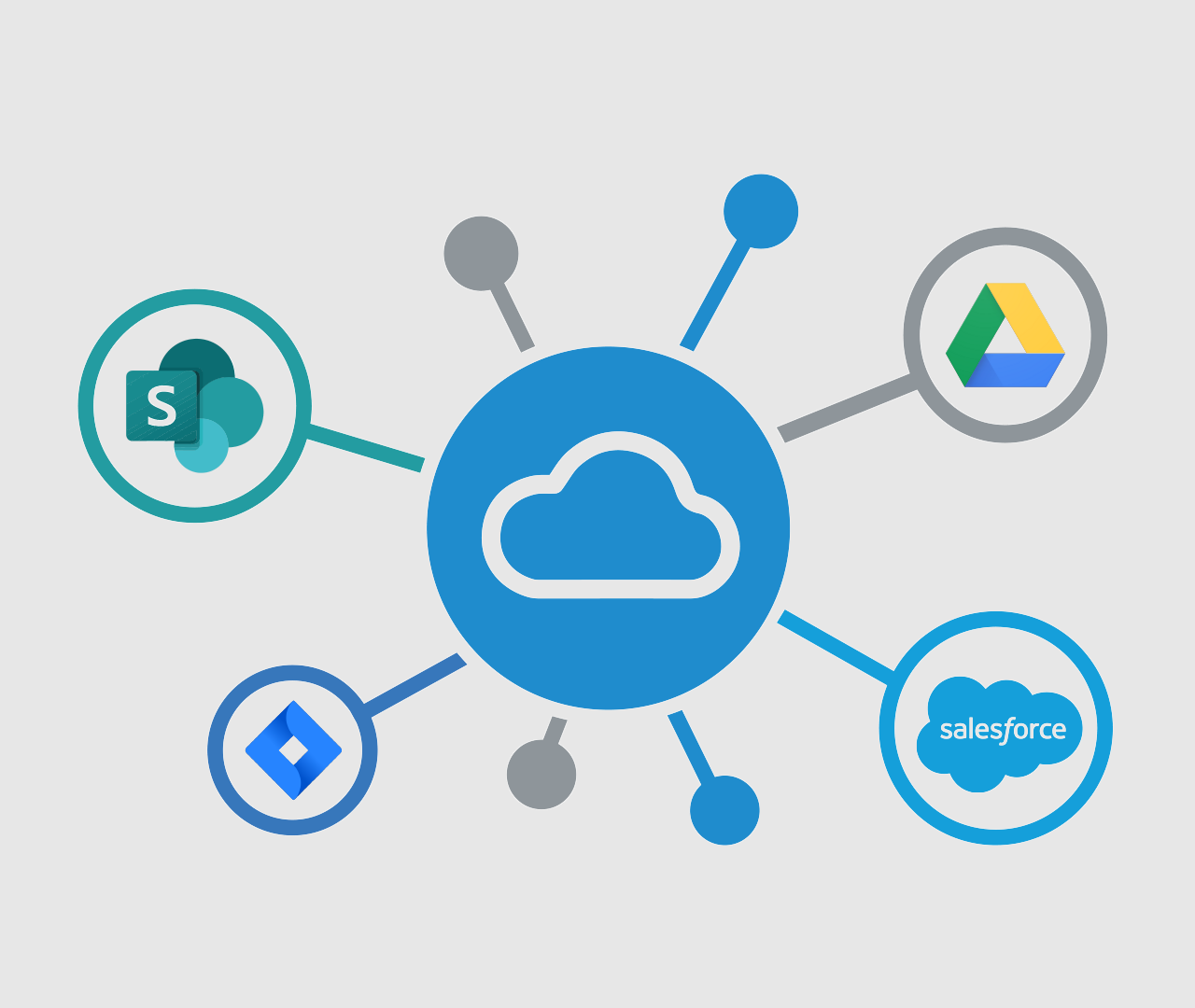 The 7 Most Popular Cloud Connectors in GoAnywhere MFT