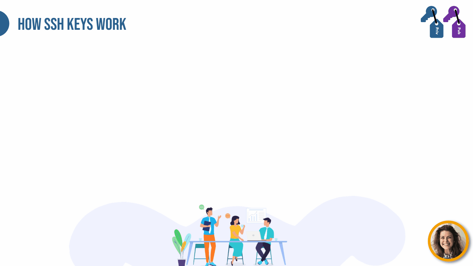 What is SSH Key Authentication and how does it work?