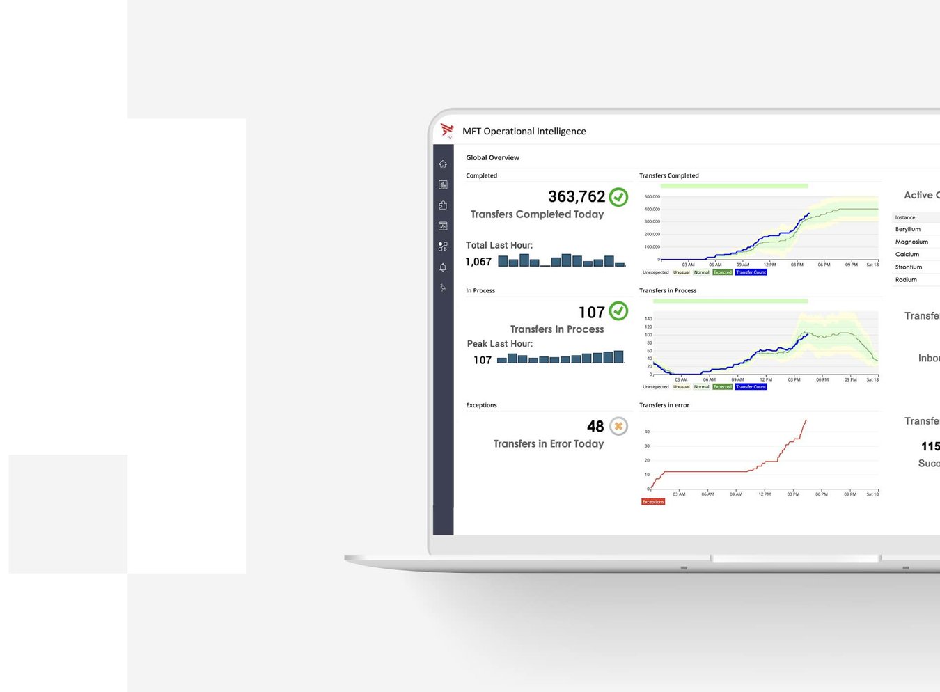 Axway Managed File Transfer Software Solutions