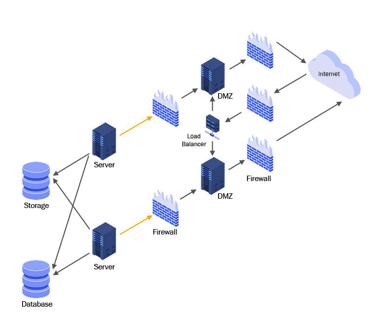 What Is Managed File Transfer MFT Independent Expert Advice